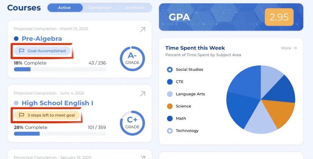 Switch Homeschool Programs Mid-Year | Power Homeschool